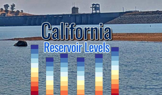 January 2025 at California's 10 largest reservoirs
